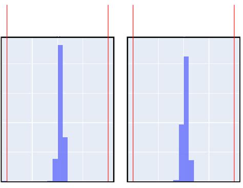 Is There A Way To Add A Horizontal Line Or Vertical Line Similar To Matplotlib Issue
