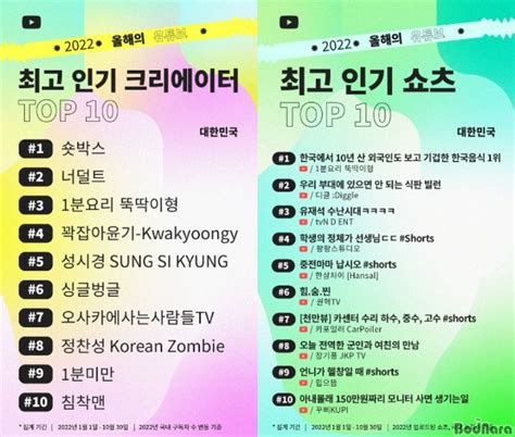 테크닉 화려한 영상 편집 Pc 막힘 없이 편집하기 위한 구성은 보드나라