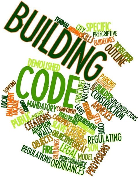 Navigating The Cityscape How Zoning Codes Influence Building Per