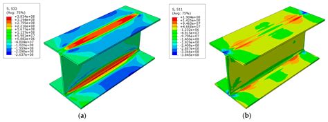 Metal Cored Arc Welding Of I Profile Structure Numerical Calculation And Experimental