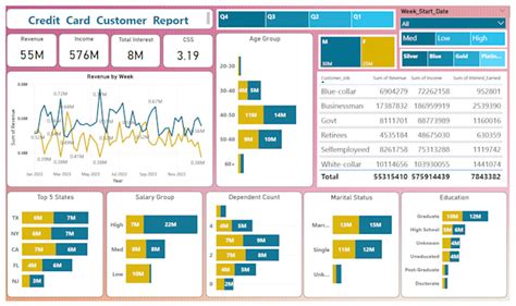Do Data Analytics Consultation Using Excel Sql Power Bi By Hasib