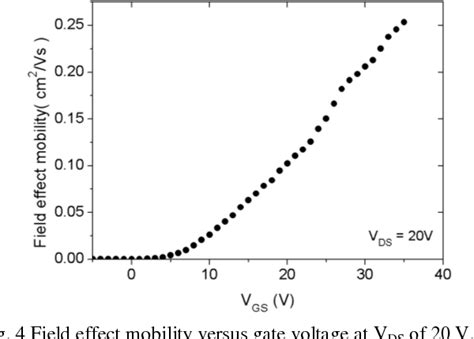Figure 4 From Ring Oscillator Circuit Based On Zno Thin Film Transistors Semantic Scholar