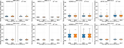 alignment of density maps in wasserstein distance paper and code