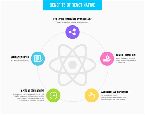 native vs react native developer — choose the best for your project