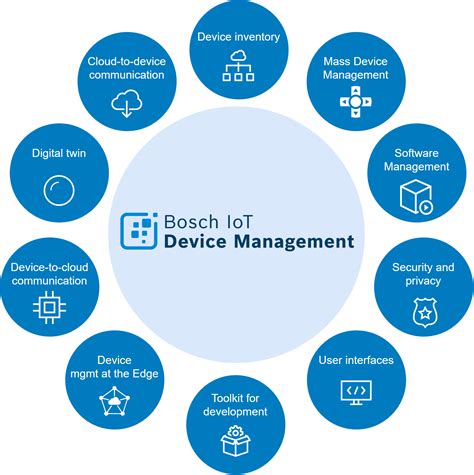 Unraveling The Pioneering Edge Of Bosch Iot Suite A Comprehensive Insight Into Iot Solutions