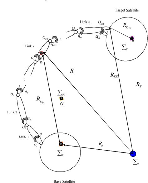 Figure 1 From Modeling Of A Free Flying Space Robot Manipulator In Contact With A Target