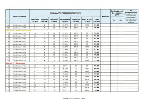 Human Human Resource Management Office Deped Samar Sdo