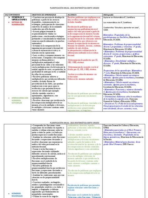 Planificación Anual Matemática 2021 6° Pdf División Matemáticas