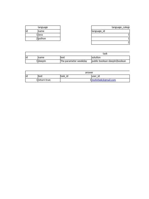 Coding Bat Pdf