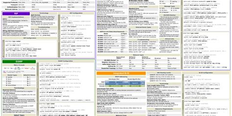Ios Interior Routing Protocols Cheat Sheet Connect 4 Techs
