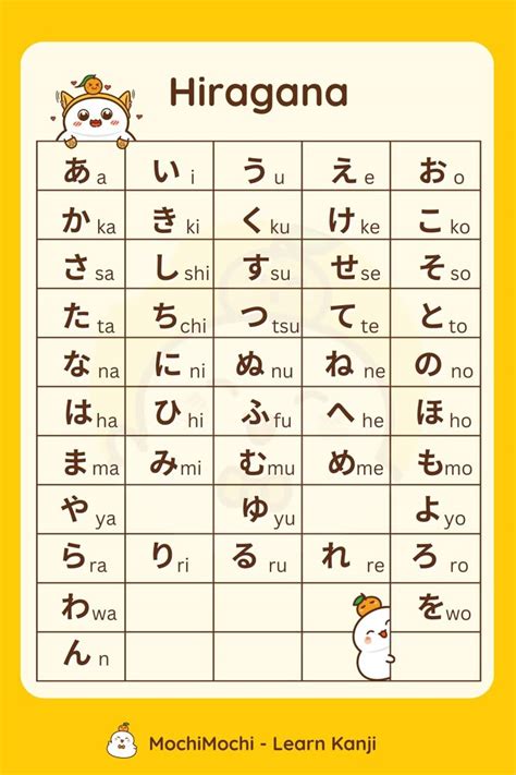 Learn Hiragana Chart For Beginners