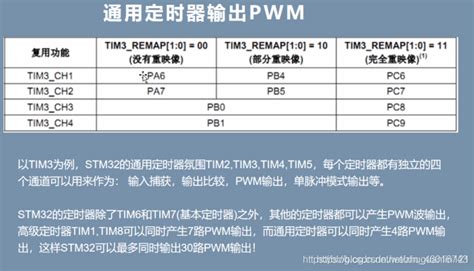 stm32通用定时器输出pwm控制舵机 —— 重装载值、比较值、当前值 pwm装载值 csdn博客