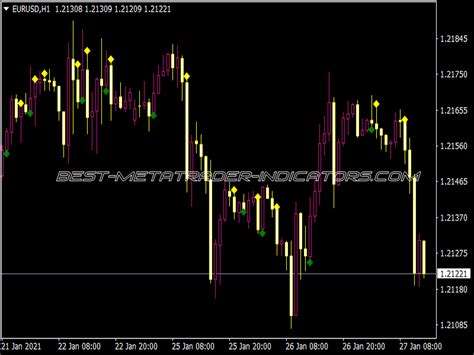 Trend Confirmation Indicator Top MT Indicators Mq Or Ex Best