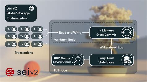 Sei V2 The First Parallelized Evm Blockchain
