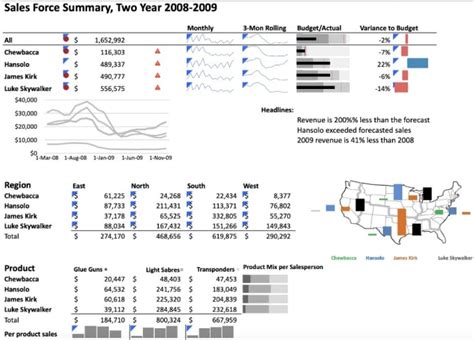 Design Interactive Excel Dashboards With Advanced Formulas By