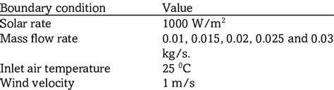 boundary conditions and operating parameters download scientific diagram