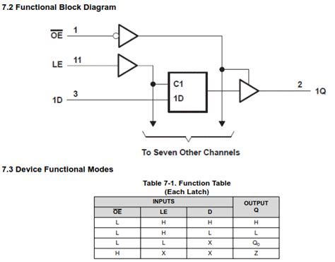 Digital Logic What Is The Application Of The 74ls373 Electrical