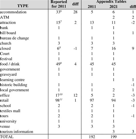 Comparison Of The Audit Tables From The Audits For 2011 Harwood