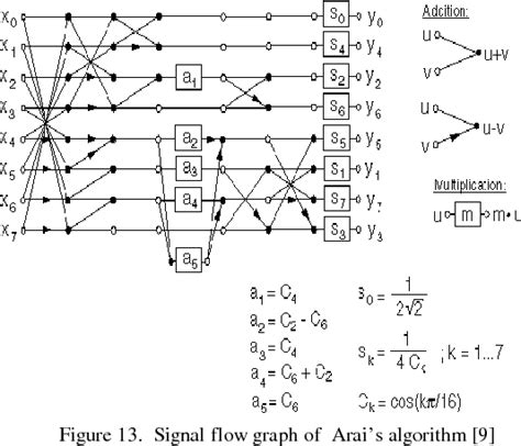 Figure 13 From Design And Development Of A Low Cost Satellite Imaging Payload Using Cots