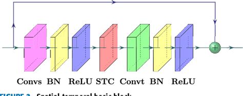 Figure 2 From An Efficient Feature Fusion Of Graph Convolutional