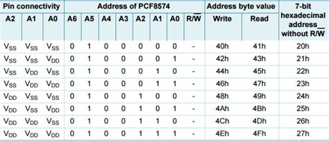 ESP32 And PCF8574 Expander Example In Micropython