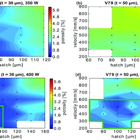 A Different Types Of Gradients In Functionally Graded Material Fgm