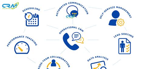 Get Notifications To Effectively Manage Staff And Clients Through Crm Software Crm Software Blog