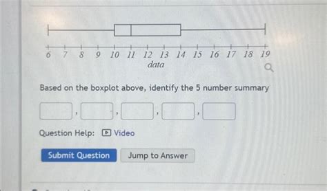 based on the boxplot above identify the 5 number
