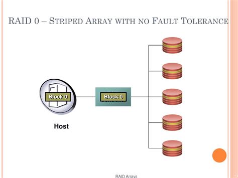 Ppt Raid Arrays Powerpoint Presentation Free Download Id2404168
