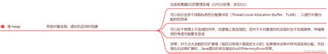 【jvm虚拟机系列】 java内存区域与内存溢出 深入理解 csdn博客
