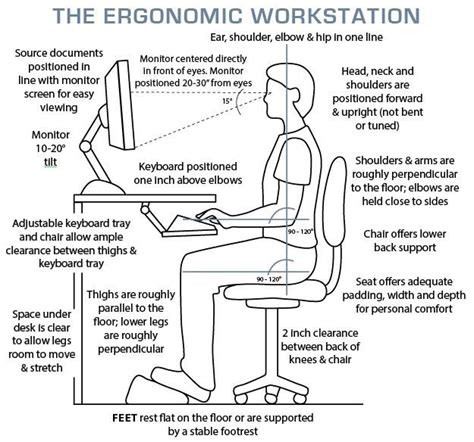 The Ergonomic Workstation Desk Ergonomics Workplace Design Workstation Simple Designs To Draw