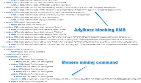 cryptocurrency mining malware spreading for weeks via same backdoor as