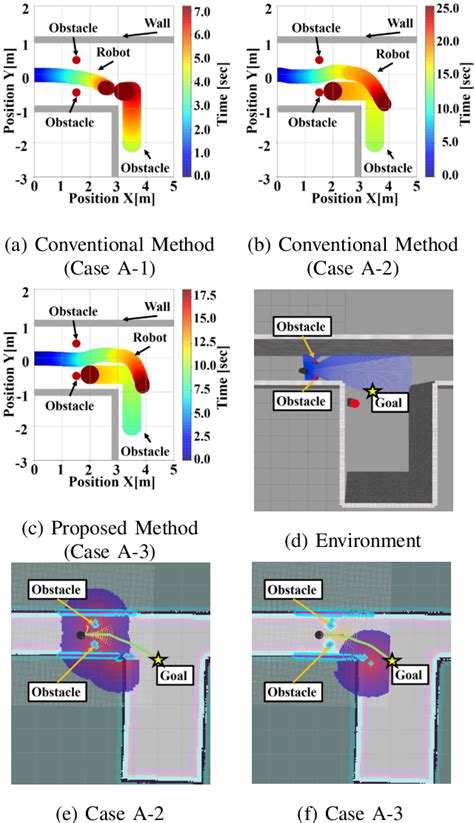 Figure 13 From Path Planning Method Considering Blind Spots Based On Ros Navigation Stack And