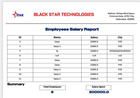 Solace Pubsub And Spring Boot Implementing Unit Tests For News Producer And Consumer Apps By