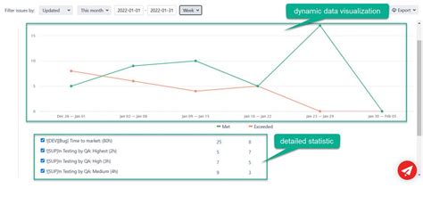 Saasjet On Linkedin Teammanagement Customersatisfaction Jira Sla
