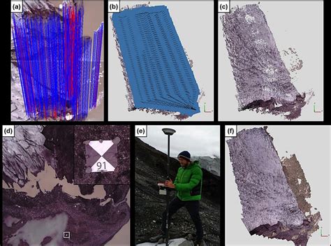 Key Aspects From Different Stages Of The Sfm Workflow A Example Of