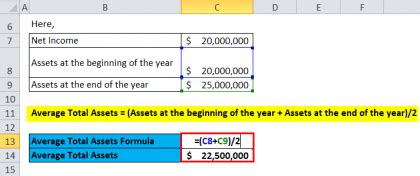 Return On Assets Formula Calculator Excel Template