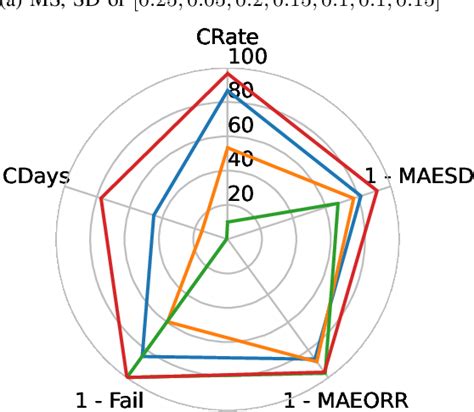 Figure 2 From An Efficient And Secured Energy Management System For