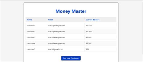 Monika Ahir On Linkedin Gripjuly2024 Fullstackdevelopment Mernstack Webdevelopment