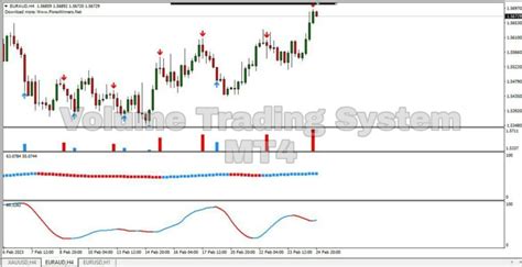 Volume Trading System The Forex Geek