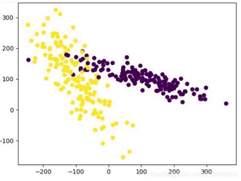 Python Sklearn 机器学习 使用简介 Csdn博客