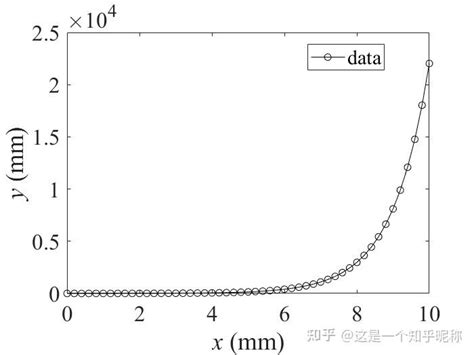 Matlab将绘图区域变为正方形 知乎