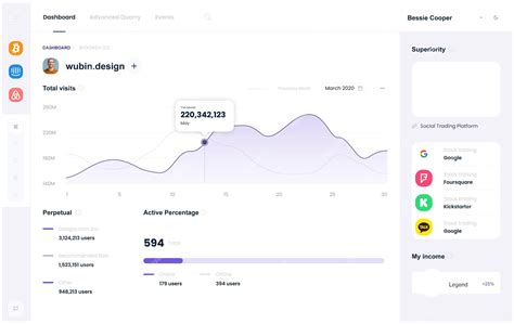 premium vector ui ux infographic dashboard ui design with graphs