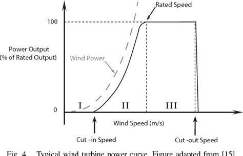 figure 4 from a tutorial on control oriented modeling and control of