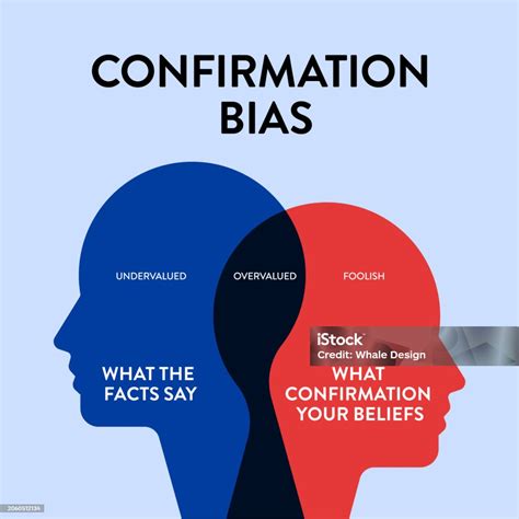 Confirmation Bias Infographic Diagram Chart Illustration Banner With