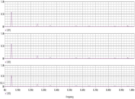 Input Currents Of The Rectifier Circuit For Three Phases A B C