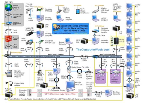 Network Diagram Format 5 Best Network Diagram Software And Gui