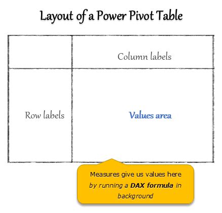 Introduction To DAX Formulas Measures For Power Pivot Chandoo Org Learn Excel Power BI