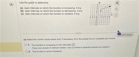 Solved Use The Graph To Determine A Open Intervals On Chegg