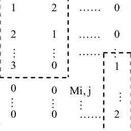 Vertical Partition And Block Partition Download Scientific Diagram